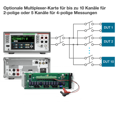 DMM6500 | 6-1 / 2 Digit Bench / System Digital Multimeter With Scanning ...