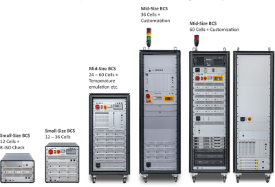 Comemso Batteriezellen Simulatoren (BCS) für BMS - dataTec. Die Experten.