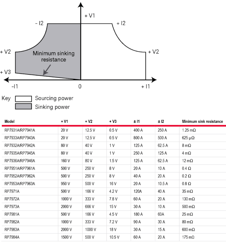 Keysight RP7982A power supplies 251...12kV DC | buy & inquire