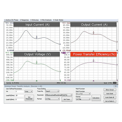 E5061B ENA | Vector network analyzer, 2-port, 5 Hz or 100 kHz up to max ...