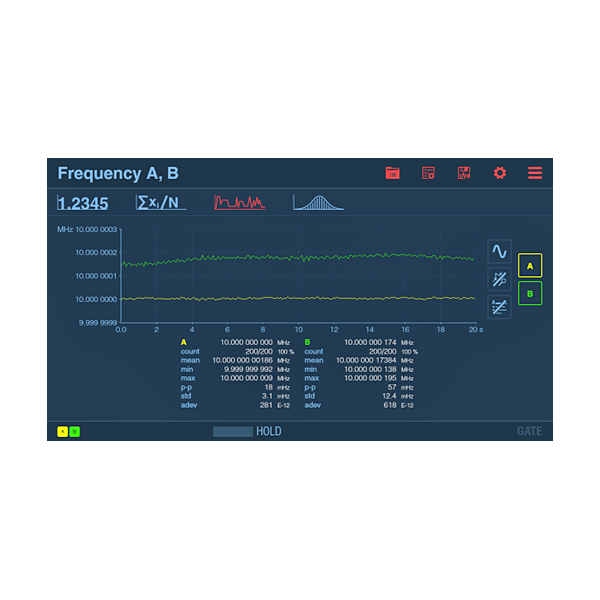 Pendulum CNT-102 Frequency Counters | buy & request