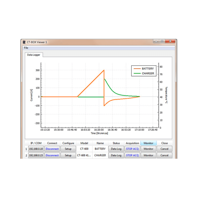 CT-BOX-200 | Ammeter 7.5 digits, incl. Current transformer 200A ...