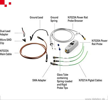 N7023A | Probe for Active Power Rail Probe N7020A, 350 MHz | buy & inquire