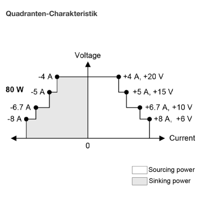 Keysight N6785A DC Quellen | kaufen & anfragen