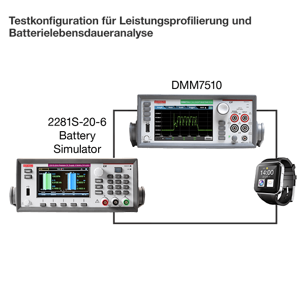 2281S-20-6 | Dynamic battery simulator, DC power supply, 20 V, 6 A, 120 W, 2281S series | buy ...