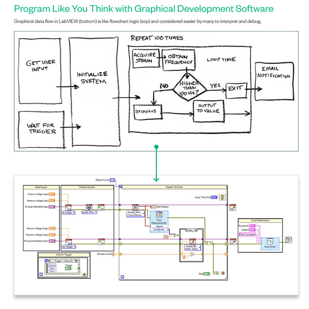 784584-35 | LabVIEW Professional Development System, Windows, All ...