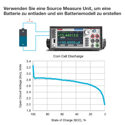 2281S-20-6 | Dynamic battery simulator, DC power supply, 20 V, 6 A, 120 W, 2281S series | buy ...