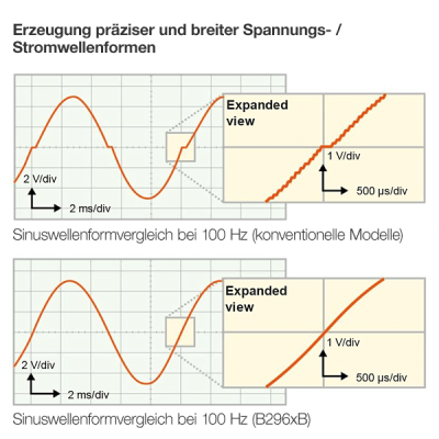 Keysight B2962B Source Measure Units (SMU) | kaufen & anfragen