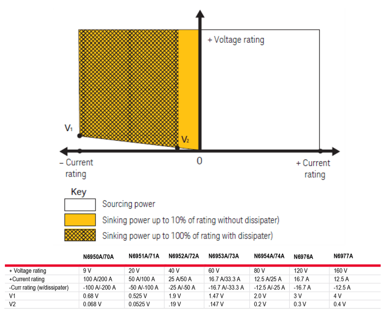 Keysight N6973A Unidirektionale Netzgeräte | kaufen & anfragen