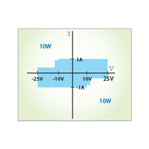 Chroma 52405-25-1 PXI Module | kaufen & anfragen
