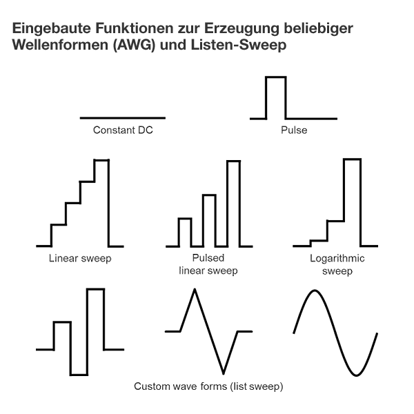 B2901B | Precision source measuring unit, SMU, 1-channel, resolution ...