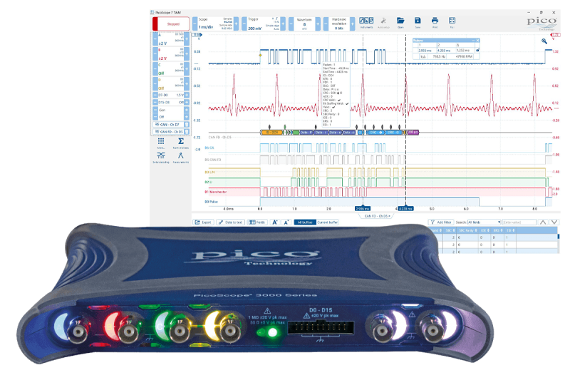 The Measuring and Testing Experts | dataTec