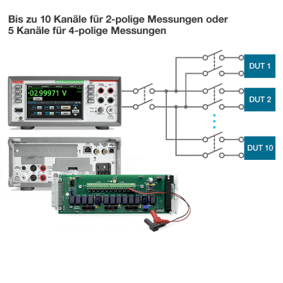 Keithley 2001-TCSCAN Multimeter Zubehör | kaufen & anfragen