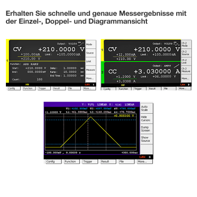 Keysight B2962B Source Measure Units (SMU) | kaufen & anfragen