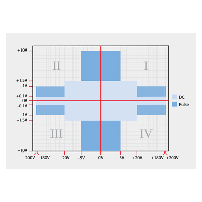 Keithley 2611B Source Measure Units | kaufen & anfragen