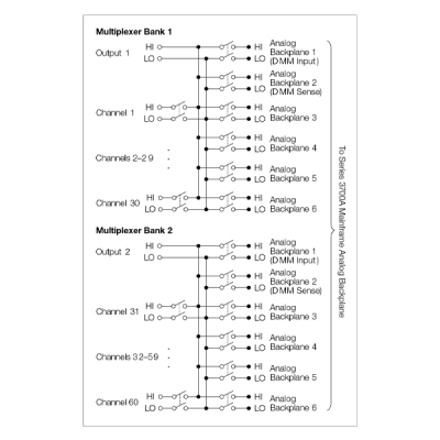 3720 | Dual 1X30 Multiplex Card (Auto Cjc with 3720-St) | buy & inquire