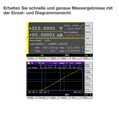 Keysight B2910BL Source Measure Units | kaufen & anfragen