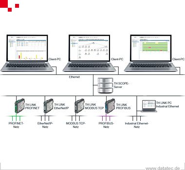 LRA-JY-003024 | TH SCOPE (software key), for monitoring, early ...