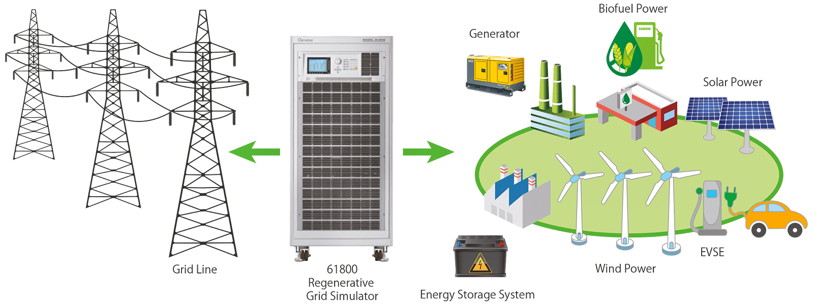 Chroma 61845 AC Bidirektional (2Q/4Q) | kaufen & anfragen