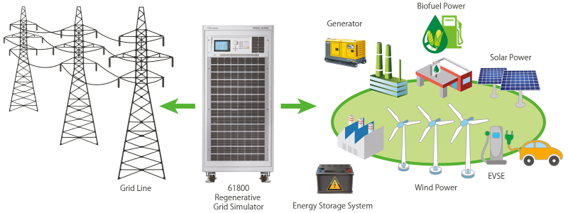 61830 | 4-quadrant AC source, regenerative, 30 kVA, 300 V, 30 to 100 Hz ...